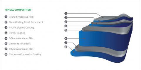 Vitrabond FR | Fairview Architectural North America