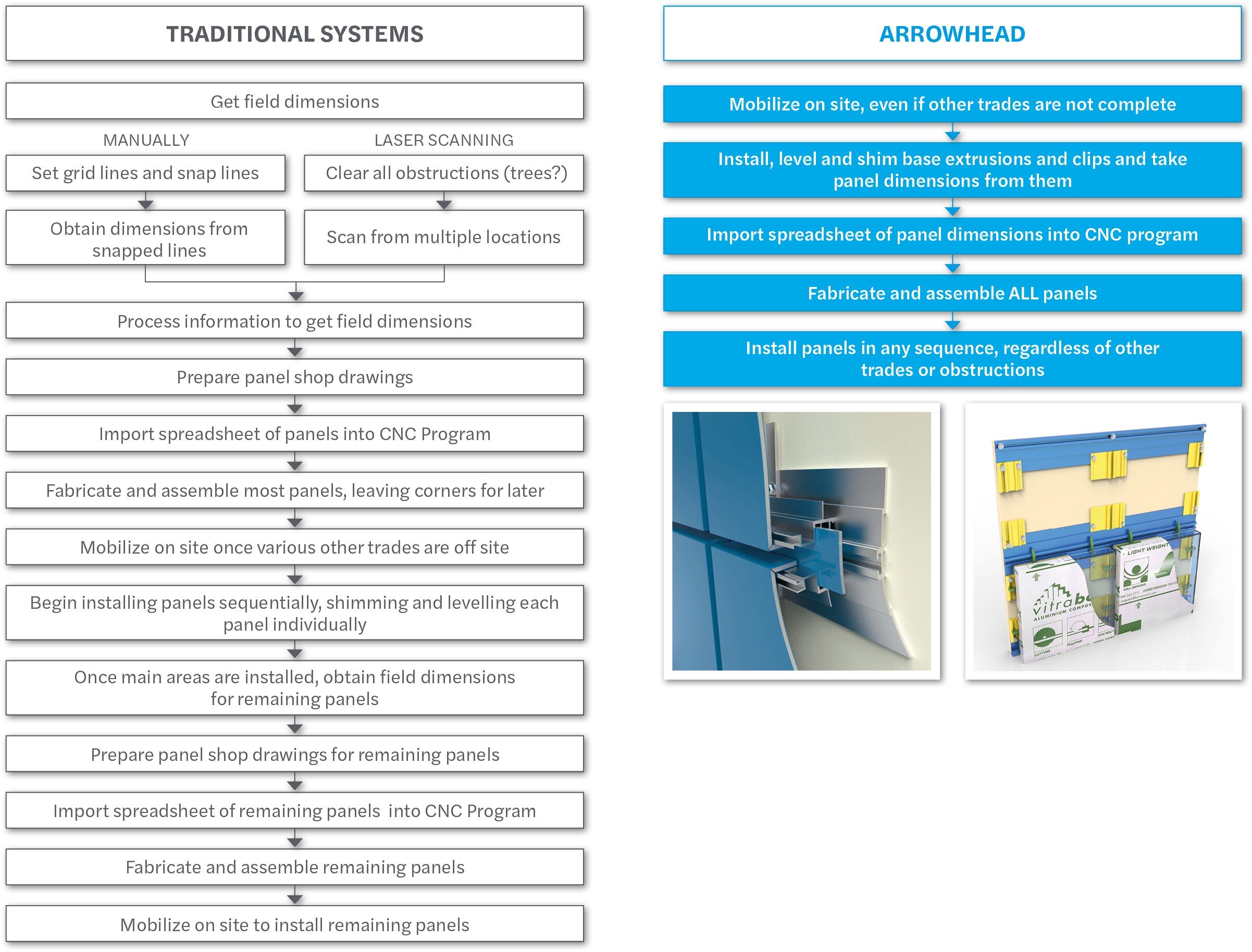 arrowhead table - Fairview Architectural North America