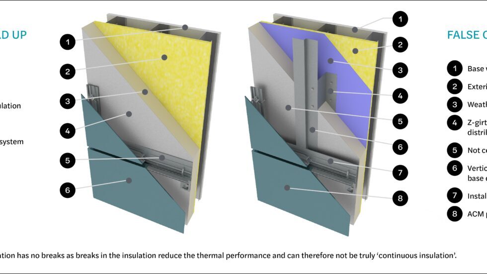 Key Questions for Specifying a Continuous Insulation Wall System ...