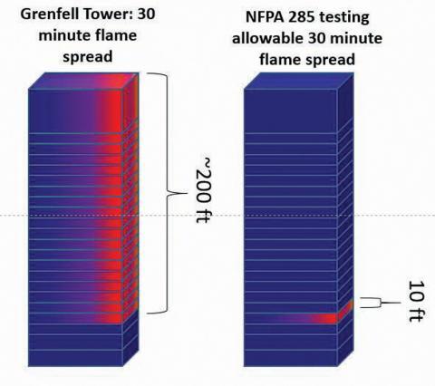 How will NFPA 285 affect MCM in 2025? - Fairview Architectural North ...