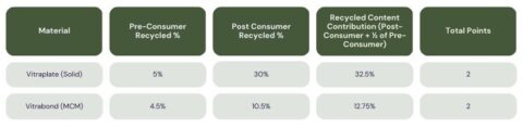 Understanding the LEED Green Building Rating System for Metal Cladding ...